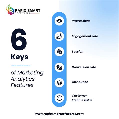 Rapid Smart Softwares On Linkedin Marketinganalytics