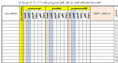 نموذج كشف درجات الطلاب بجدول اكسيل بطريقة مرتبة مستقل