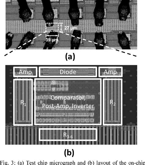 Figure 3 From A 0 001mm2 100µw On Chip Temperature Sensor With ±1 95 °c 3σ Inaccuracy In 32nm