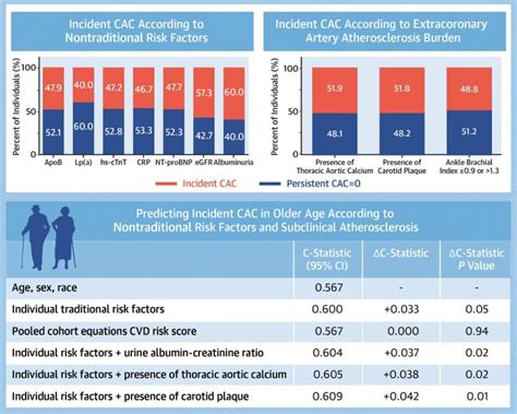 Apob Particles In Plasma Are Atherosclerotic Stephen D Mcconnell Posted On The Topic Linkedin