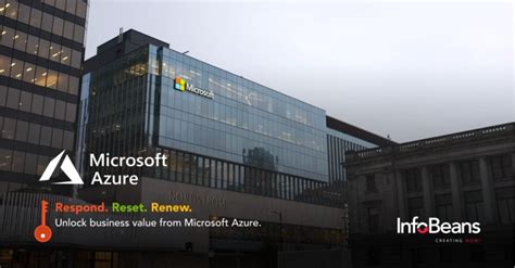 Infobeans On Linkedin Intelligent Cloud Microsoftazure Migration Modernization Deployment