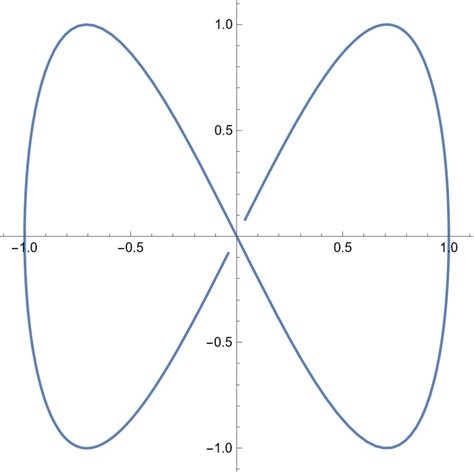 General Topology Does There Exist A Continuous Injective Mapping From Mathbb R To Mathbb