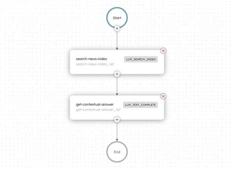 RAG Explained Using Retrieval Augmented Generation To Build Semantic Search Orkes Platform
