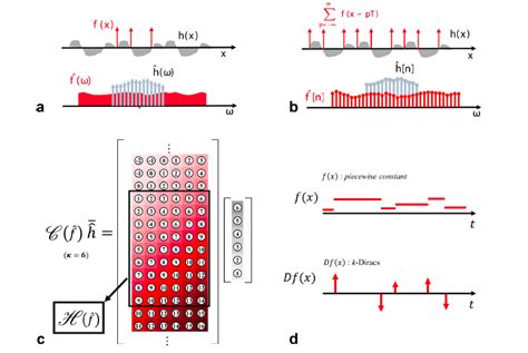 Acceleration Of Mr Parameter Mapping Using Aloha Bispl Bioimaging