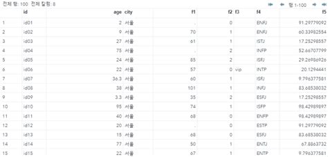 Sasr 결측치 처리 후 대체 Sas Support Communities