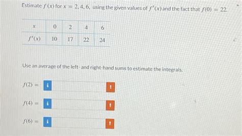 solved estimate f x for x 2 4 6 using the given values of