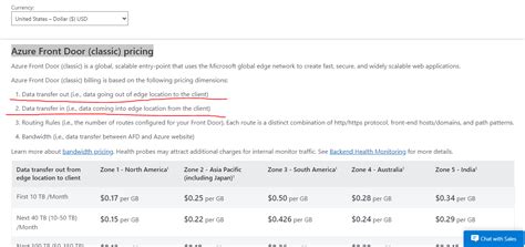 Azure Front Door Classic Pricing Data Transfer Meaning Microsoft Qanda