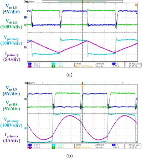 Basic Operation States Of Cllc Circuit A Primary Side Hb Switching Download Scientific