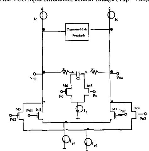 Figure From A Gb S CDR With A Half Rate Bang Bang Phase Detector Semantic Scholar