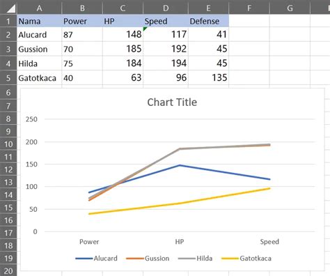 Cara Membuat Line Chart Di Excel Tutorial Excel Lengkap