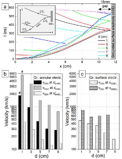 A Spatio Temporal Diagram Of The Incident Reflected And Transmitted