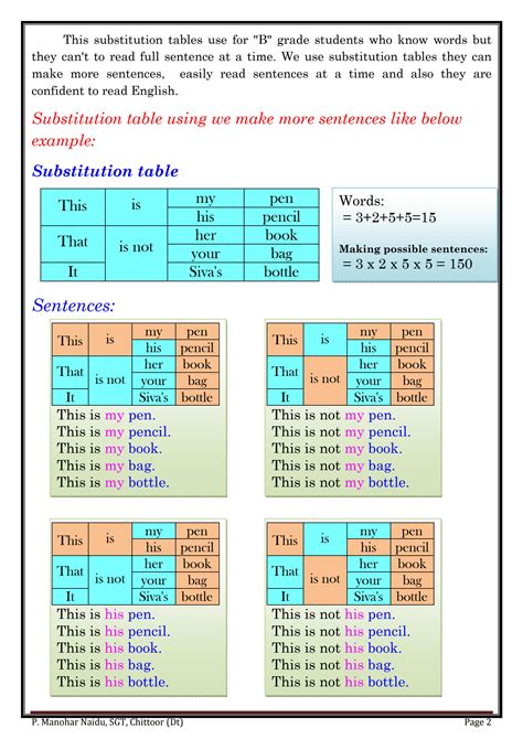Solution English Substitution Tables 1 Studypool