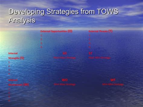 Swot Tows And Confrontation Matrix Summary PPT Business Business And Finance