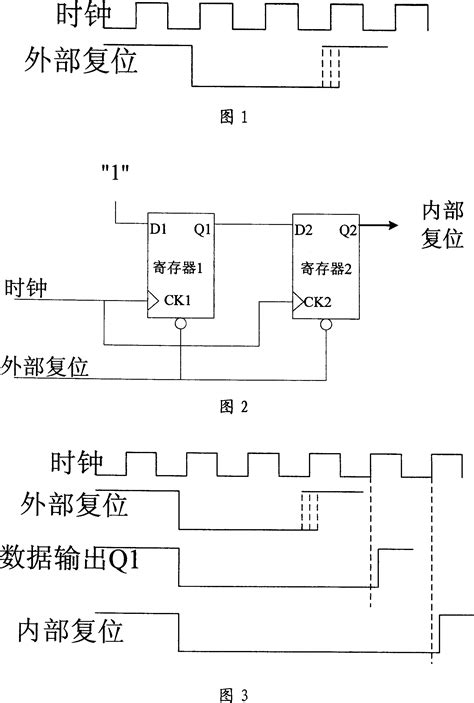 asynchronous reset circuit and realization method thereof eureka