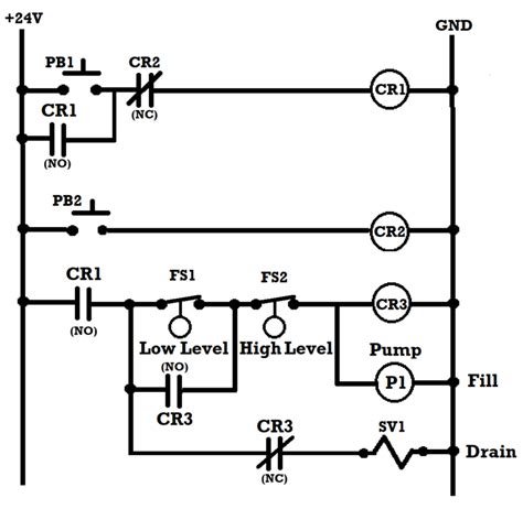 Ladder Diagrams Roboticsup In 2025 Ladder Logic Electronic Circuit Projects Diagram Design