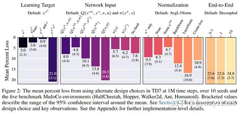 Td7 For Sale State Action Representation Learning For Deep Reinforcement Learning 知乎