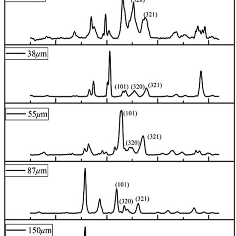 Raman Spectra Of Initial Decomposition Of Methane Hydrate In Natural