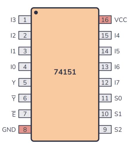 7400 Series Guide 74hc151 74ls151 8 To 1 Multiplexer