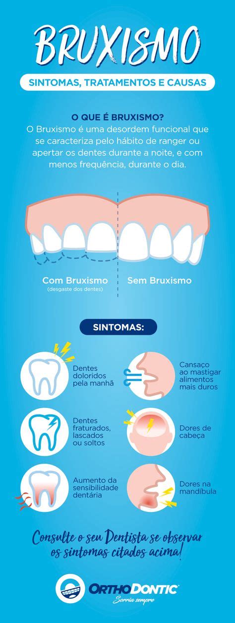 10 Mejores Imágenes De Libros De Odontologia En 2020 Libros De