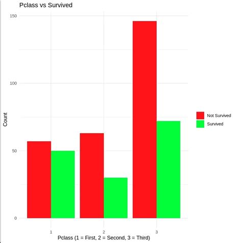 Data Analysis Using R Geeksforgeeks
