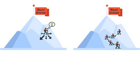 Gradient Descent — Intuitive Overview By Misunsong Medium