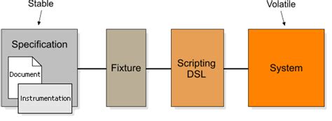 Concordion Hints And Tips Java Markdown