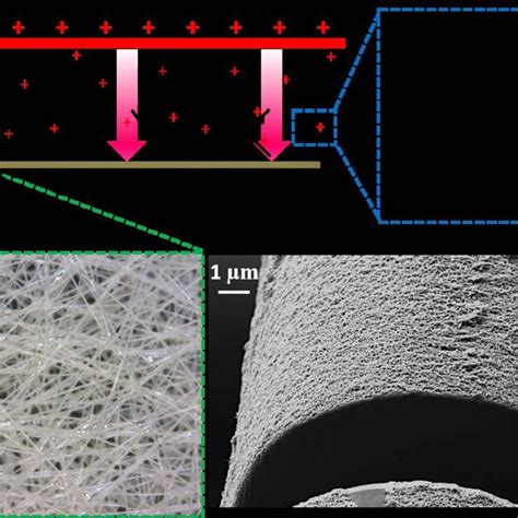 Pdf Carbon Nanotube Coated Fabric Based Thin And Flexible Pressure Sensors With Ultra Wide