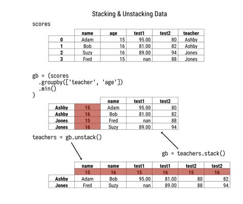 🐍 Matt Harrison On Linkedin Pandas