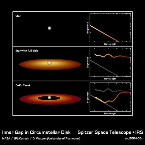 How To Hollow Out A Protoplanetary Disk Astrobites