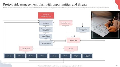 Risk Management Plan Powerpoint Ppt Template Bundles Ppt Presentation