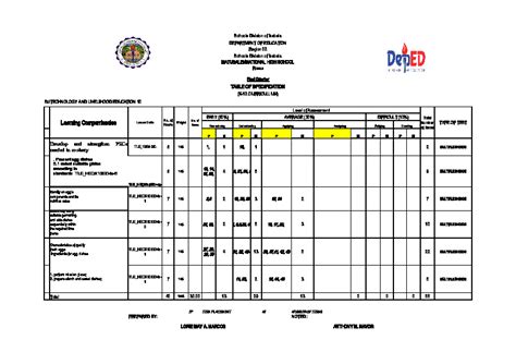 Tos Tle 10 Pdfcoffeecom