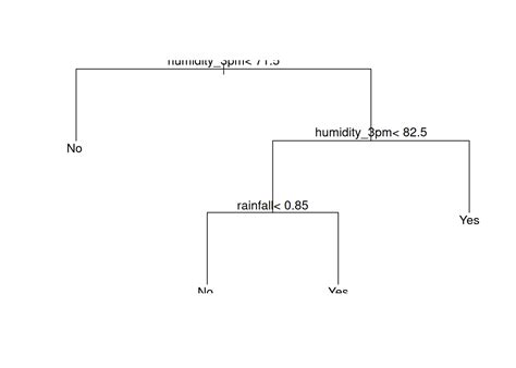 20 30 Plot Decision Tree Uniformly Data Science Desktop Survival Guide