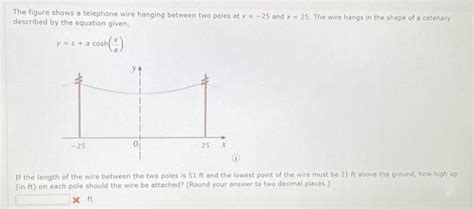 the figure shows a telephone wire hanging between two