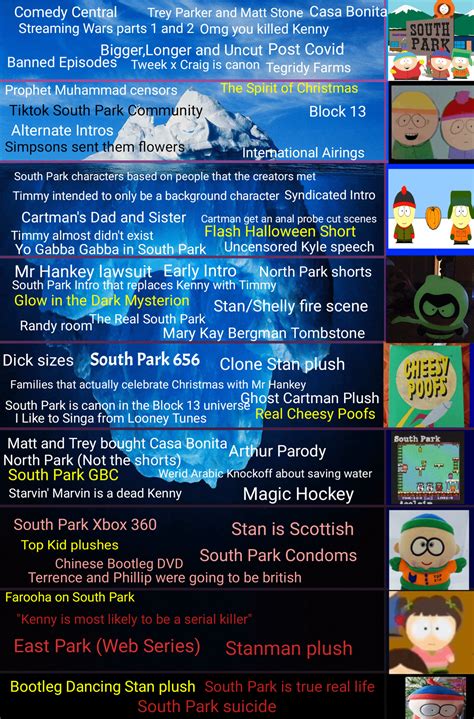 Meme Rapper Iceberg V2 R Icebergcharts