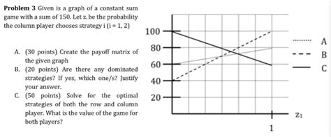 Problem Given Is A Graph Of A Constant Sum Game Chegg Com
