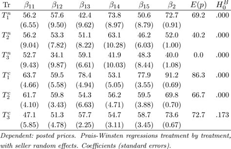 Equilibrium Convergence Download Table