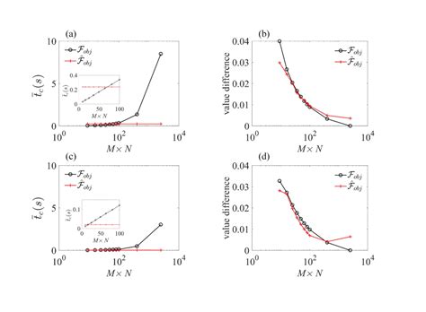 International Joint Laboratory On Quantum Sensing And Quantum Metrology