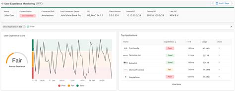 Using The Experience Monitoring Page Cato Learning Center