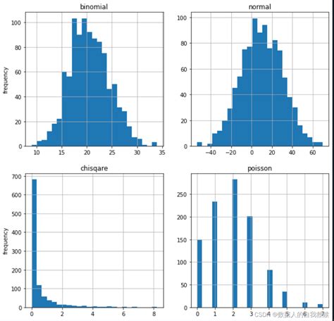 【python与数据分析】实验九and十python实验九 Csdn博客