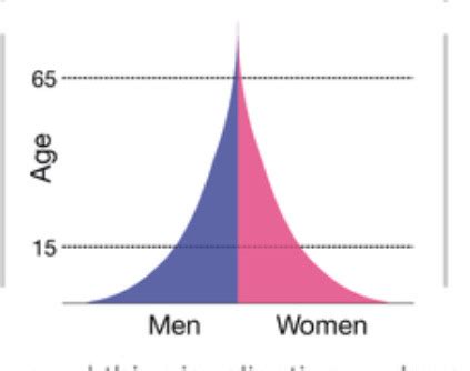 AP Hug Flashcards Quizlet