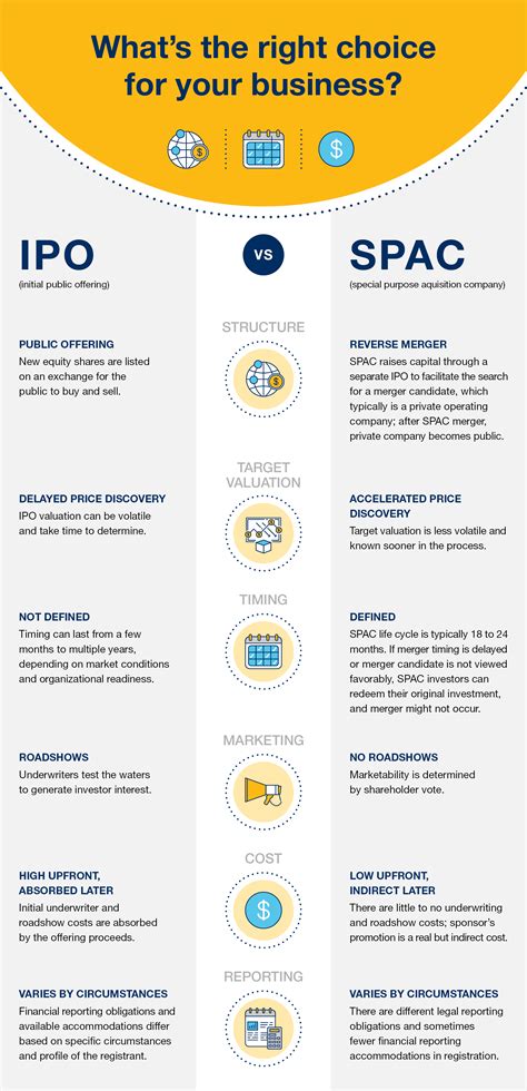 Ipo Vs Spac Whats The Right Choice For Your Business Crowe Llp