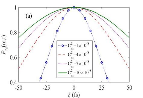 A Normalized Probability Download Scientific Diagram