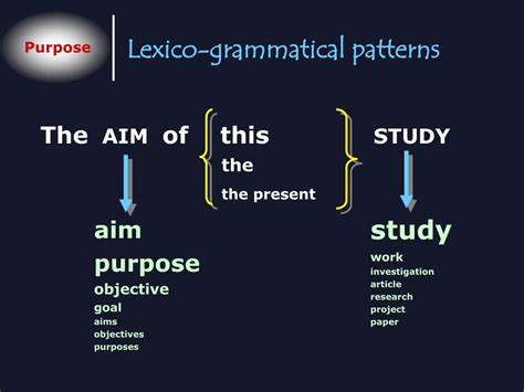 Ppt Lexico Grammatical Patterns In English Scientific Abstracts Presenting The Researchs
