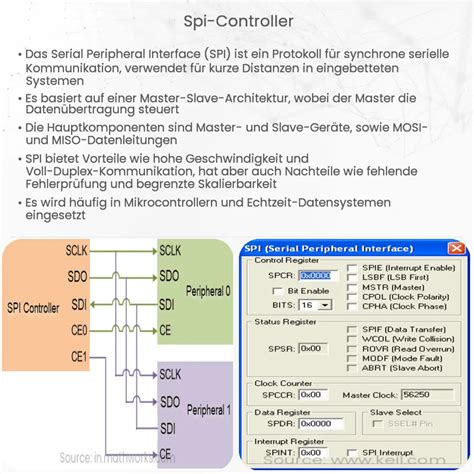 SPI Controller Wie Es Funktioniert Anwendung Vorteile