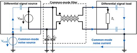 Filtering Academy Of Emc