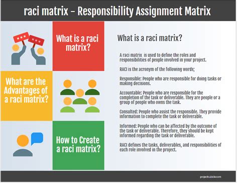 Raci Matrix Responsibility Assignment Matrix RACI Chart