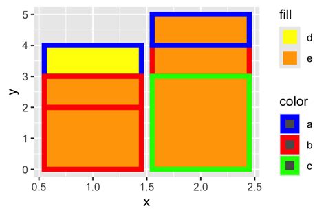 R Outline Color For Ggplot2s Geomcol Stack Overflow