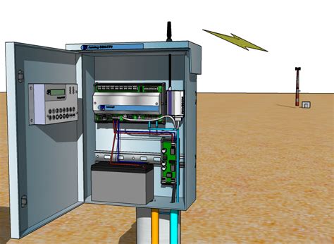 Iot Scada Automation Automation Expertise Since 1976