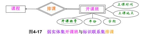 数据库系统原理与设计 第四章 数据库建模 上数据库系统原理与设计第三版习题4数据库建模 Csdn博客