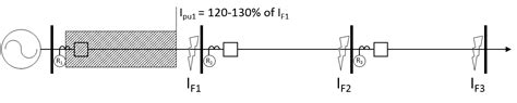 Development Of Idmt Relay Curves Pac Basics